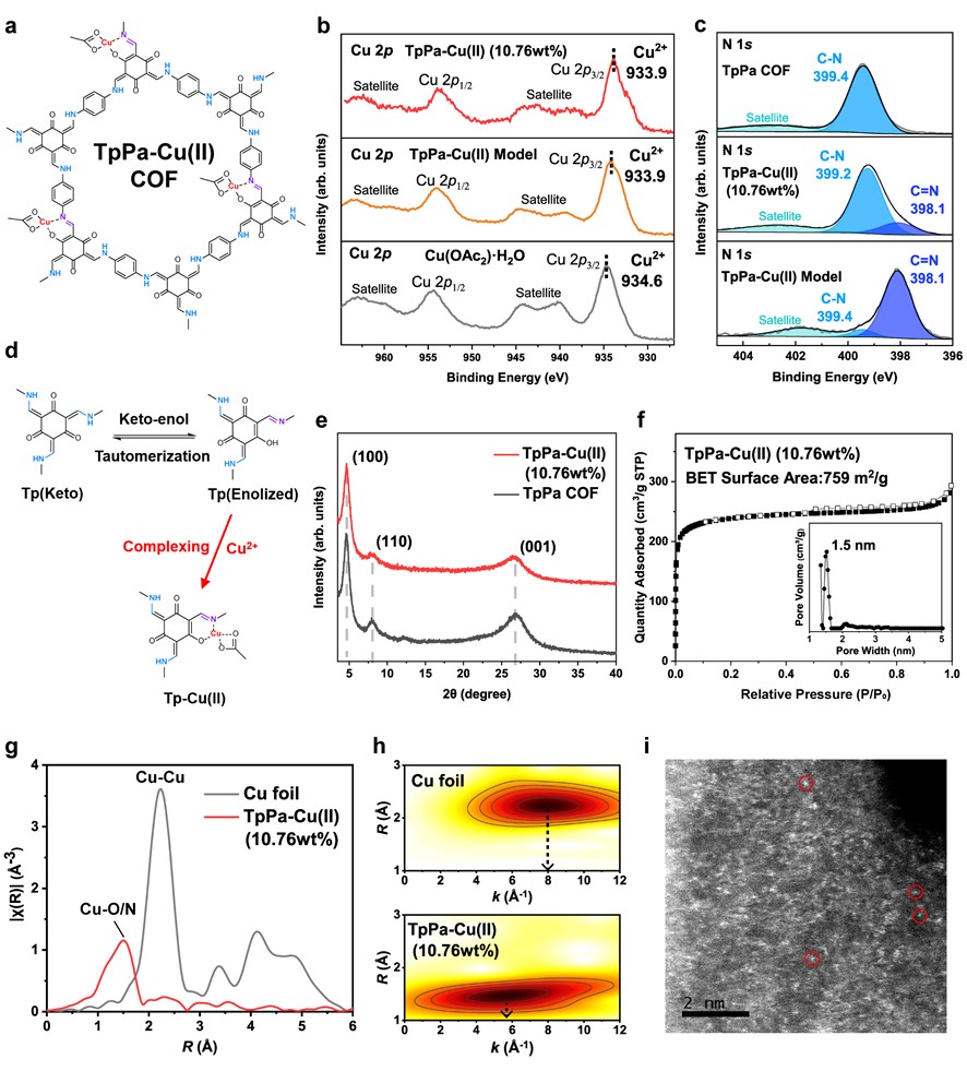 郭佳教授团队Nature Communications：手性COF提升光催化分解水析氢的反应动力学